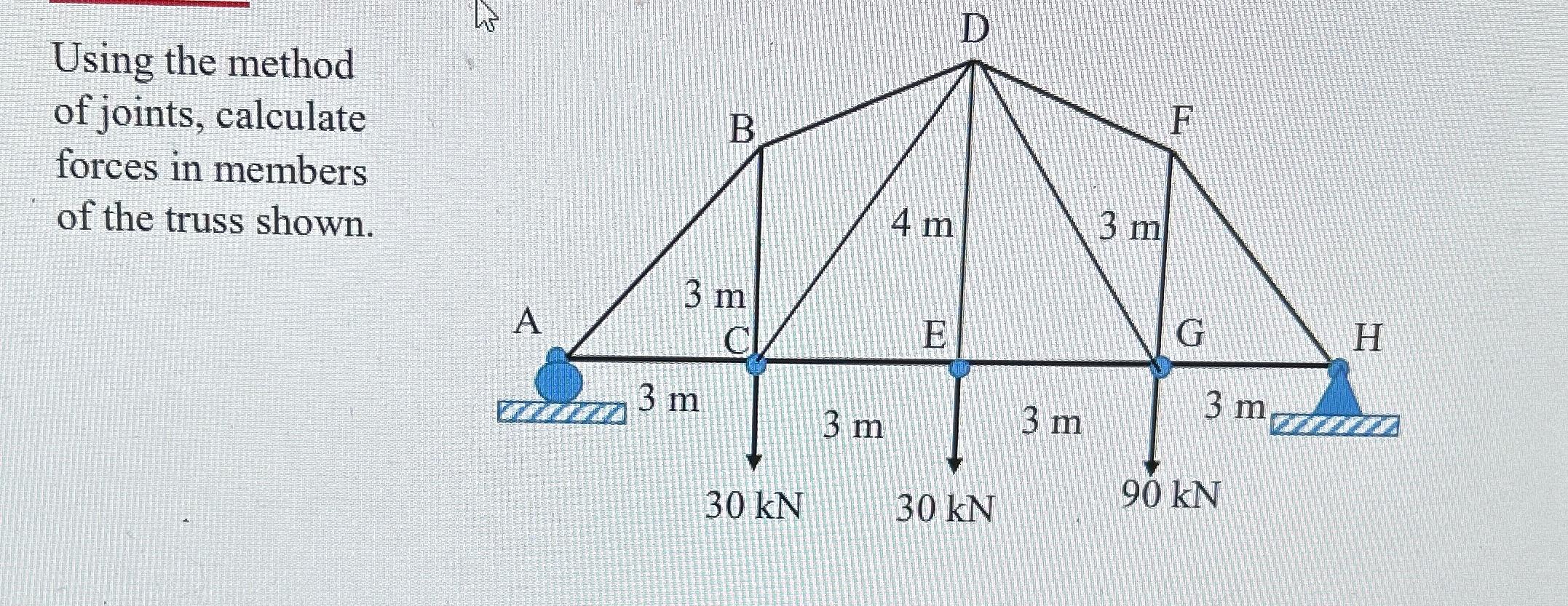 Solved Using the method of joints, calculate forces in | Chegg.com