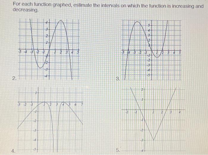 Solved For each function graphed, estimate the intervals on | Chegg.com