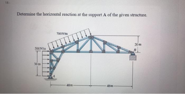 Solved 18 - Determine the horizontal reaction at the support | Chegg.com