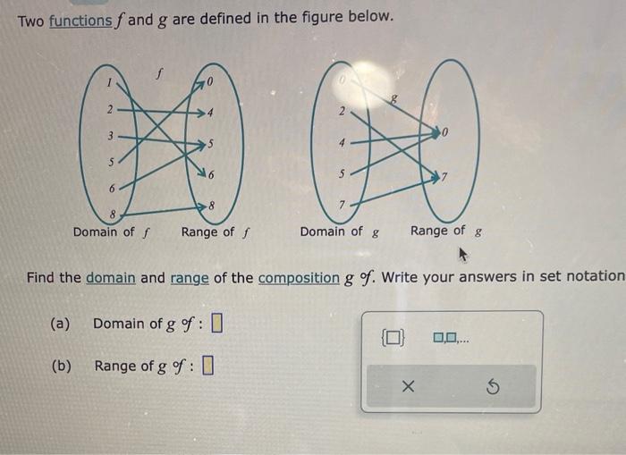 Solved Two functions f and g are defined in the figure | Chegg.com