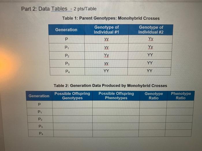 Solved Table 2: Generation Data Produced by Monohybrid | Chegg.com