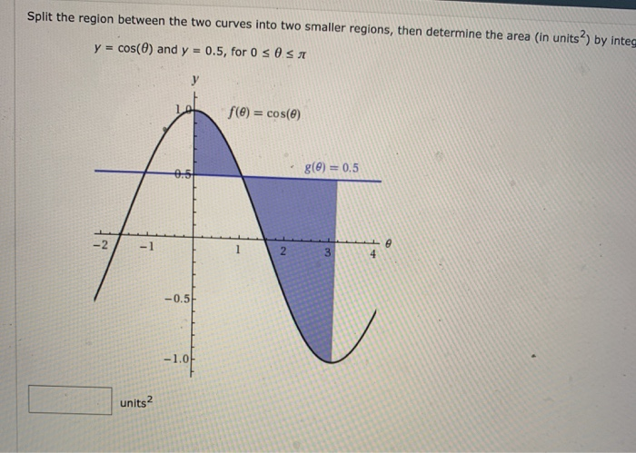 Solved Split the region between the two curves into two | Chegg.com