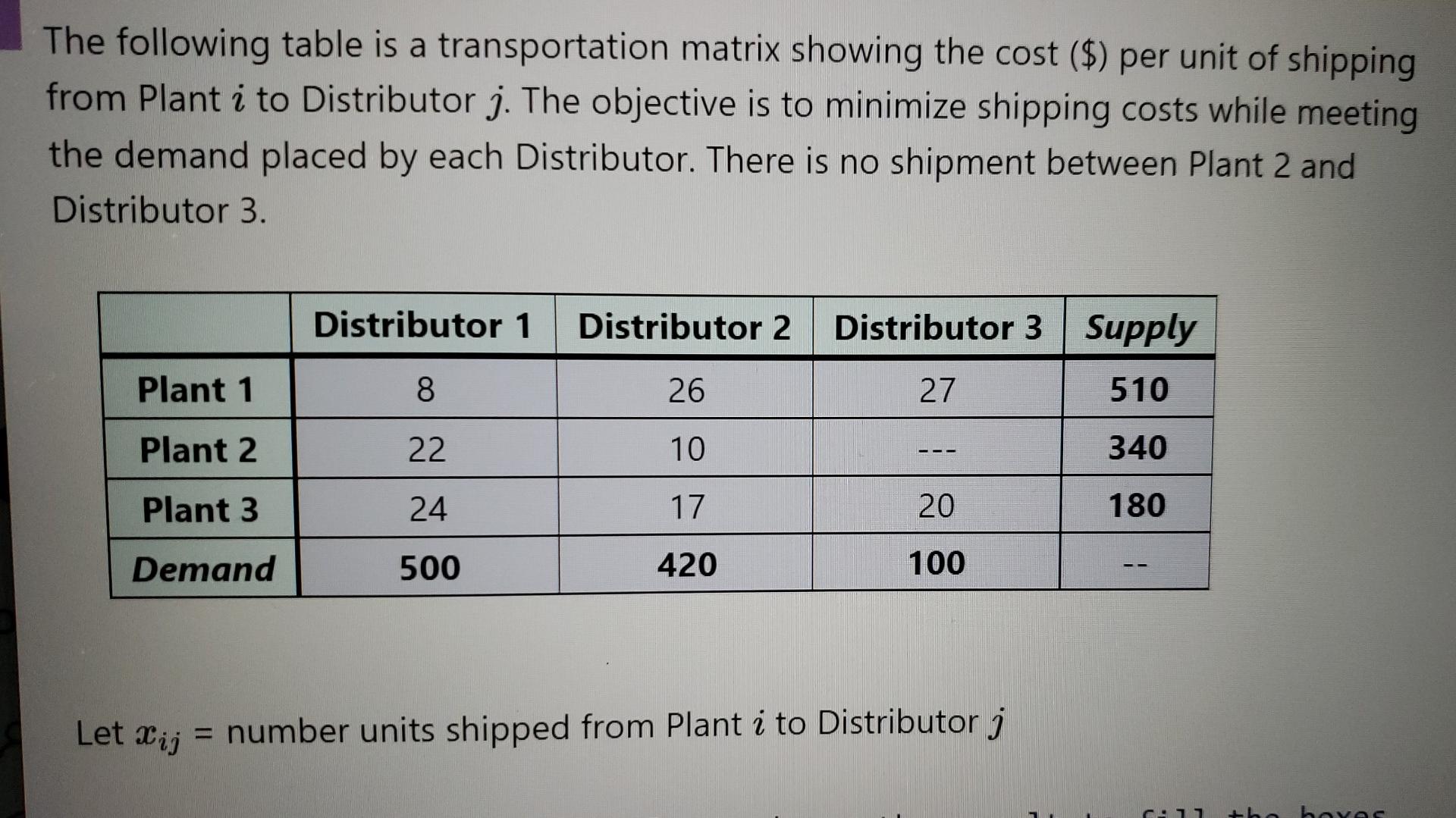 Solved The following table is a transportation matrix | Chegg.com