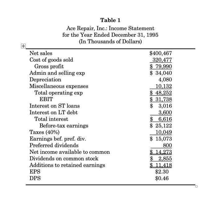 Table 1 Ace Repair, Inc.: Income Statement for the | Chegg.com
