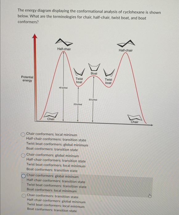 Solved The energy diagram displaying the conformational | Chegg.com