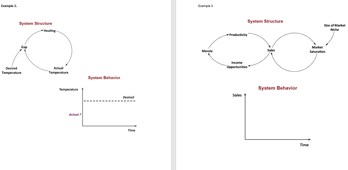 Solved For each example, mark the polarity on the arrows. | Chegg.com