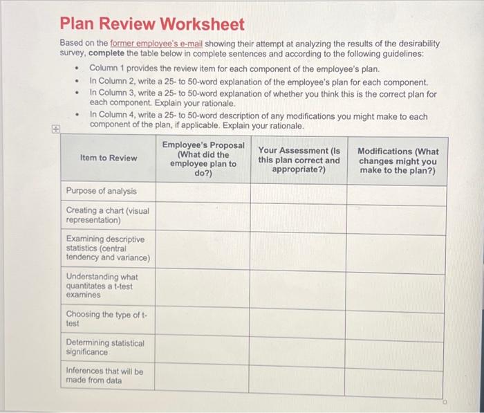 Solved Plan Review Worksheet Based on the former employee's | Chegg.com