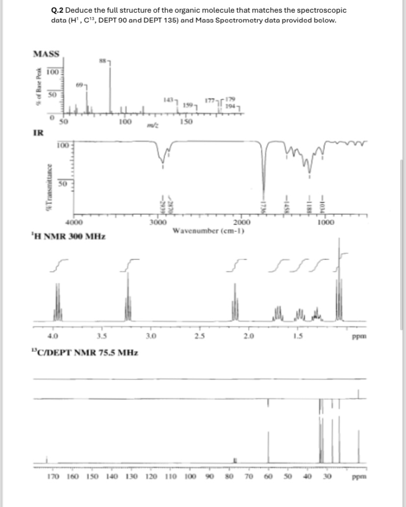 Solved Q. 2 ﻿Deduce the full structure of the organic | Chegg.com