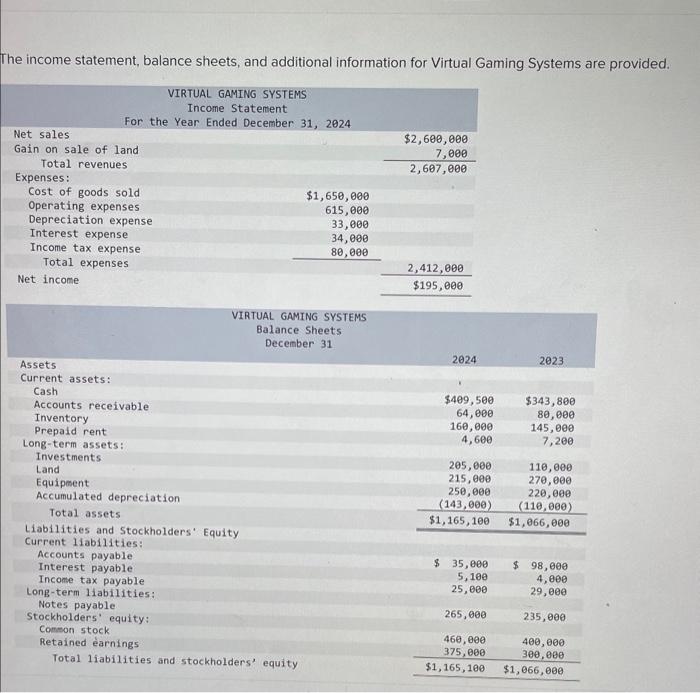 Solved he income statement, balance sheets, and additional | Chegg.com
