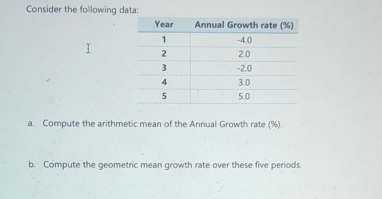 Solved Consider the following data: a. Compute the | Chegg.com