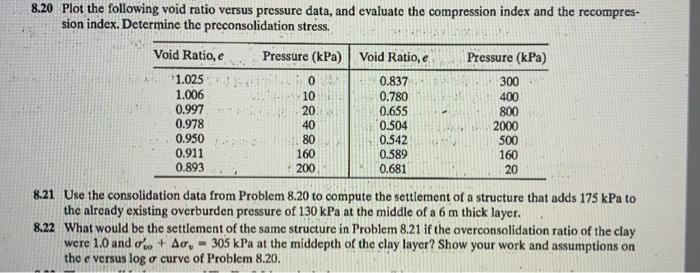 Solved 8.20 Plot the following void ratio versus pressure | Chegg.com