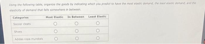 Solved The price elasticity of demand of a good depends in | Chegg.com