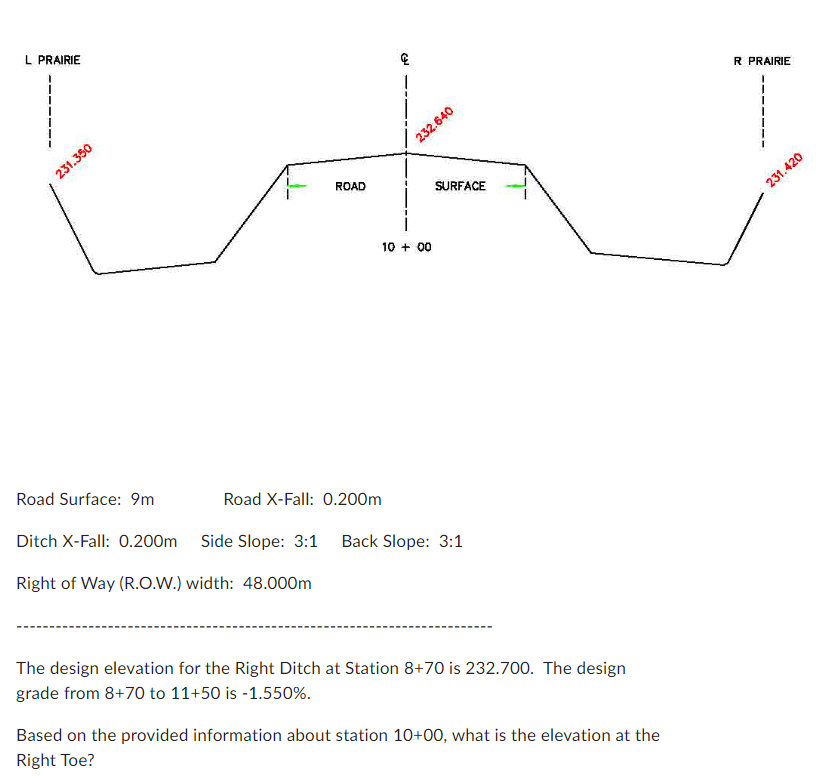 Solved Ditch X-Fall: 0.200m ﻿Side Slope: 3:1 ﻿Back Slope: | Chegg.com