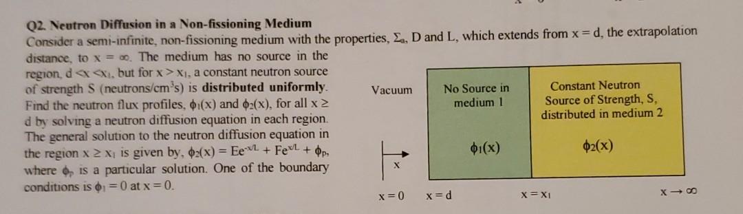 Q2 Neutron Diffusion in a Non-fissioning Medium | Chegg.com