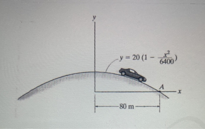 Solved The 2500-kg automobile travels over a hill with the | Chegg.com