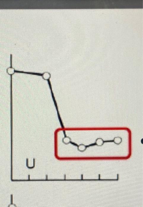 Self-test: Use the Frost diagrams and to determine | Chegg.com