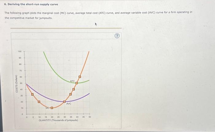 Solved 6. Deriving the short-run supply curve The following | Chegg.com