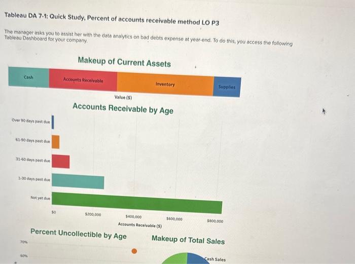 Solved Tableau DA 7-1: Quick Study, Percent of accounts | Chegg.com