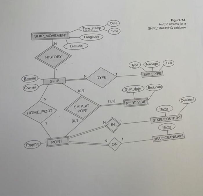 Solved extract the following froom the er diagram1- primary | Chegg.com