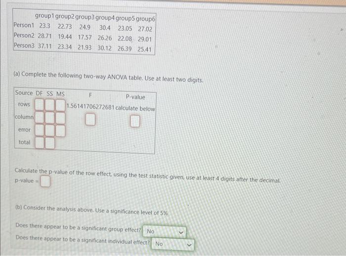 Solved (a) Complete the following two-way ANOVA table. Use | Chegg.com