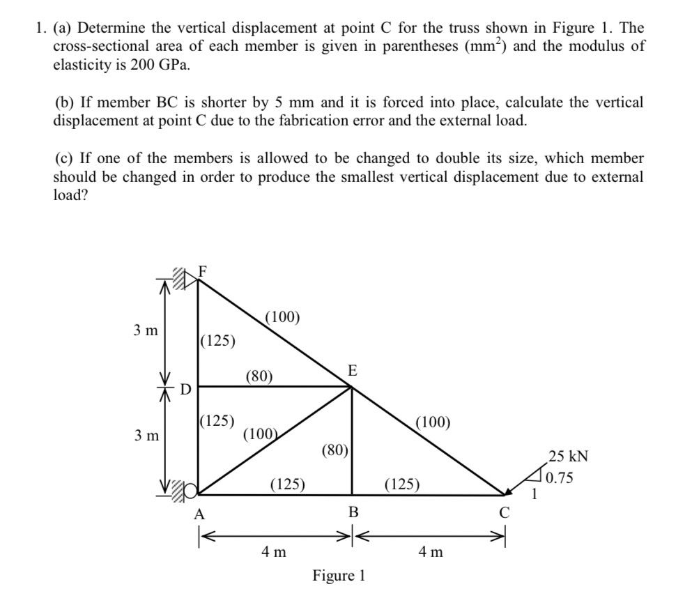 Solved help 1. (a) ﻿Determine the vertical displacement at | Chegg.com