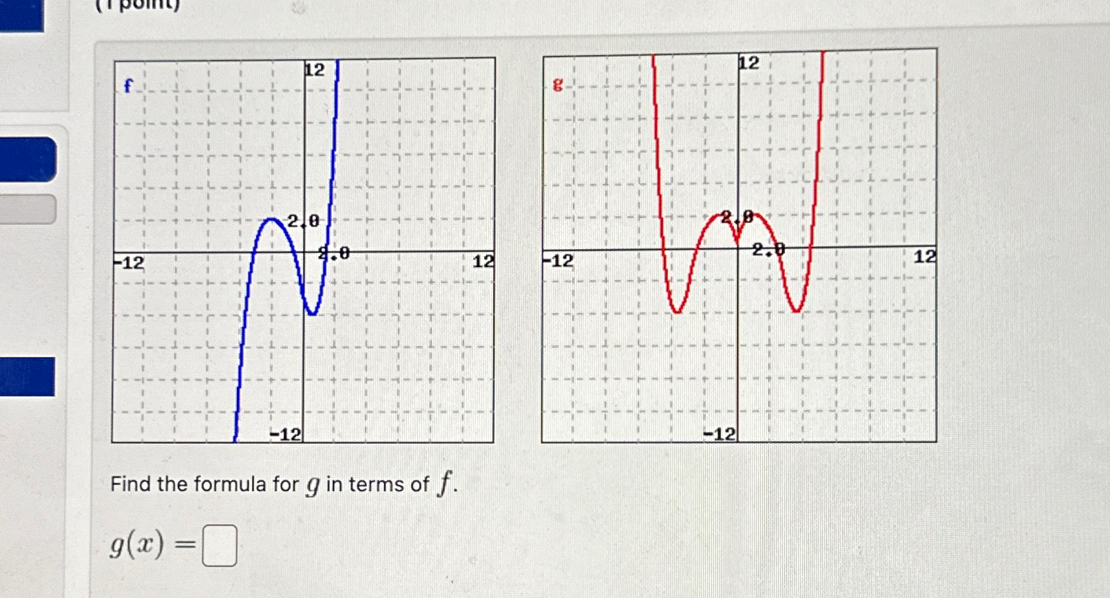 Solved Find the formula for g ﻿in terms of f.g(x)= | Chegg.com