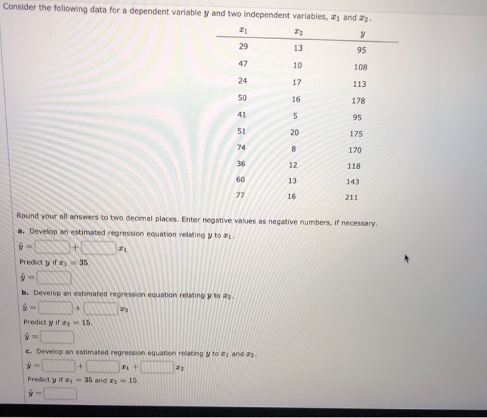 Solved Consider the following data for a dependent variable | Chegg.com