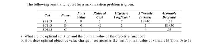 Solved The following sensitivity report for a maximization | Chegg.com