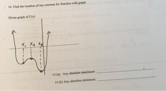 Solved 14. Find the location of any extrema for function | Chegg.com