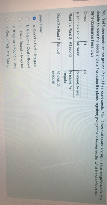 Solved In garden peas, an allele 'T' for axial flowers | Chegg.com