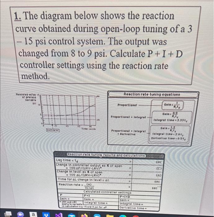 1. The diagram below shows the reaction curve | Chegg.com