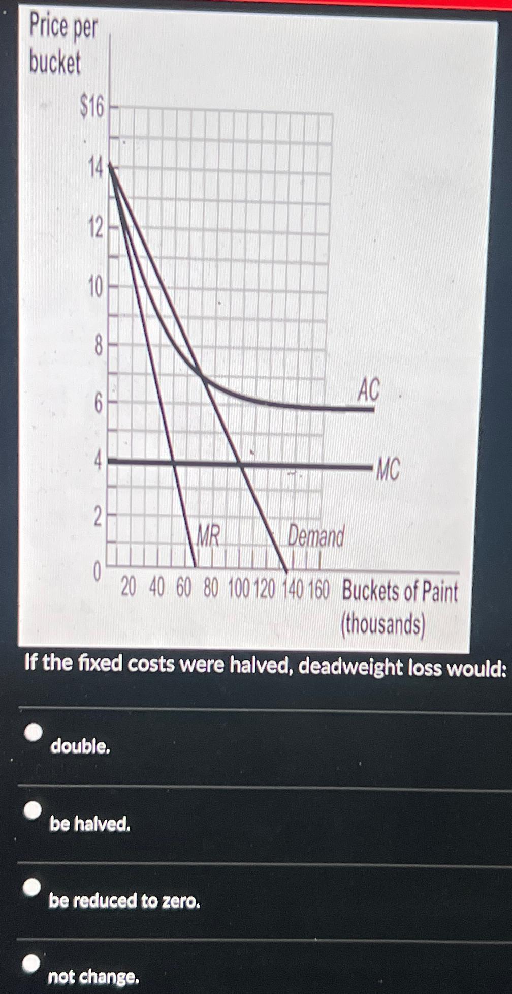 Solved Price per bucket (thousands)If the fixed costs were | Chegg.com
