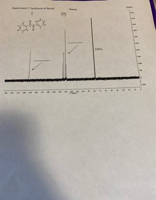 Solved 'H NMR and C NMR Assignment: Assign the 'H NMR and C | Chegg.com