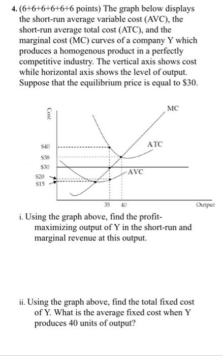 solved-4-6-6-6-6-6-6-points-the-graph-below-displays-the-chegg