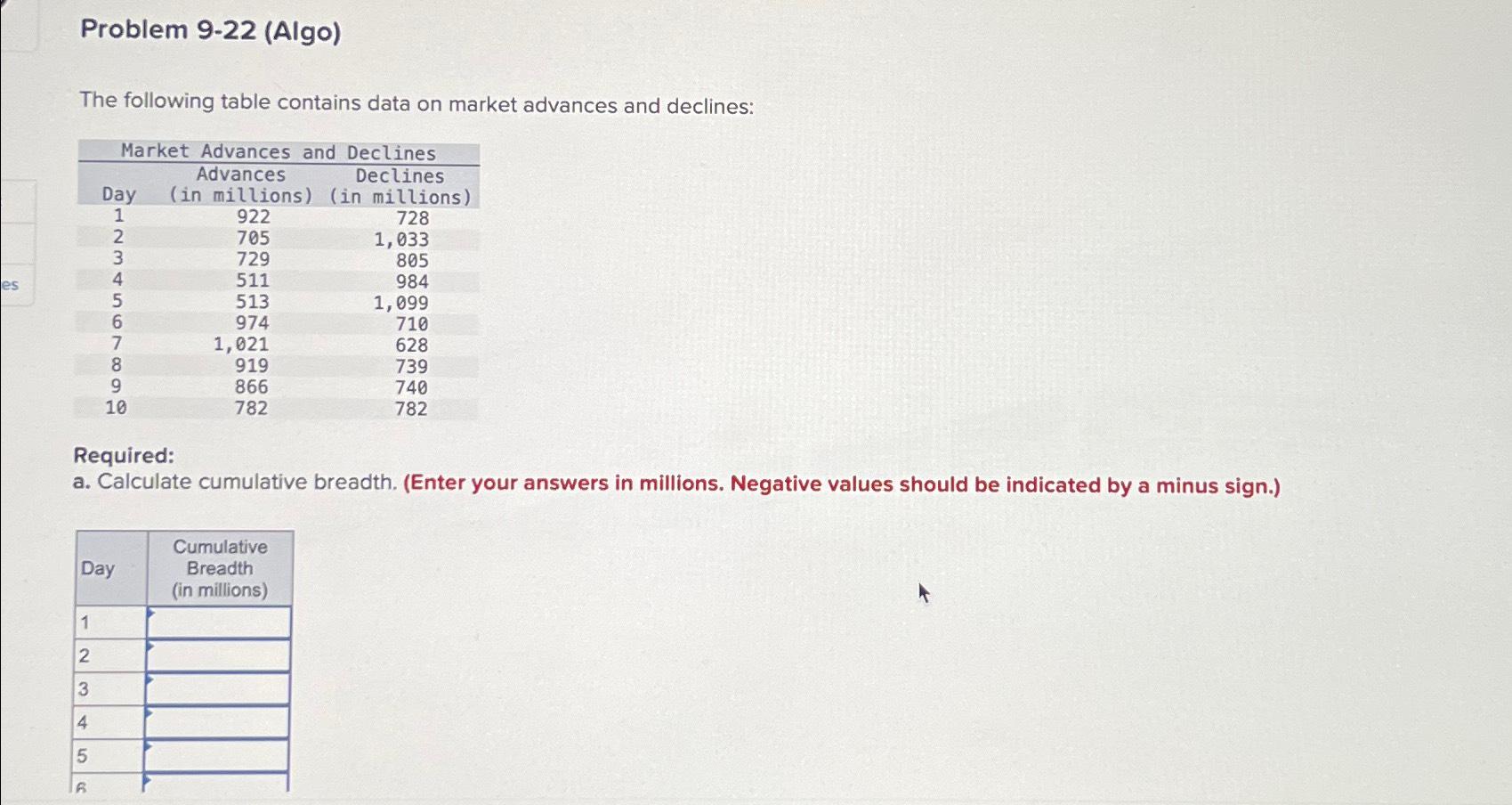 Solved Problem 9-22 (Algo)The following table contains data | Chegg.com
