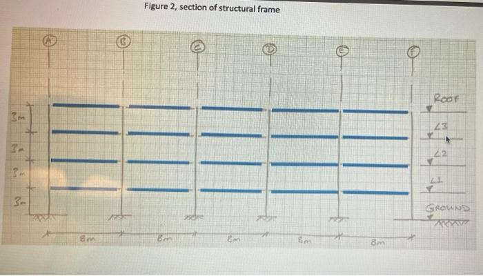 Solved STRUCTURAL DESIGN 2 Load take down For any structure | Chegg.com