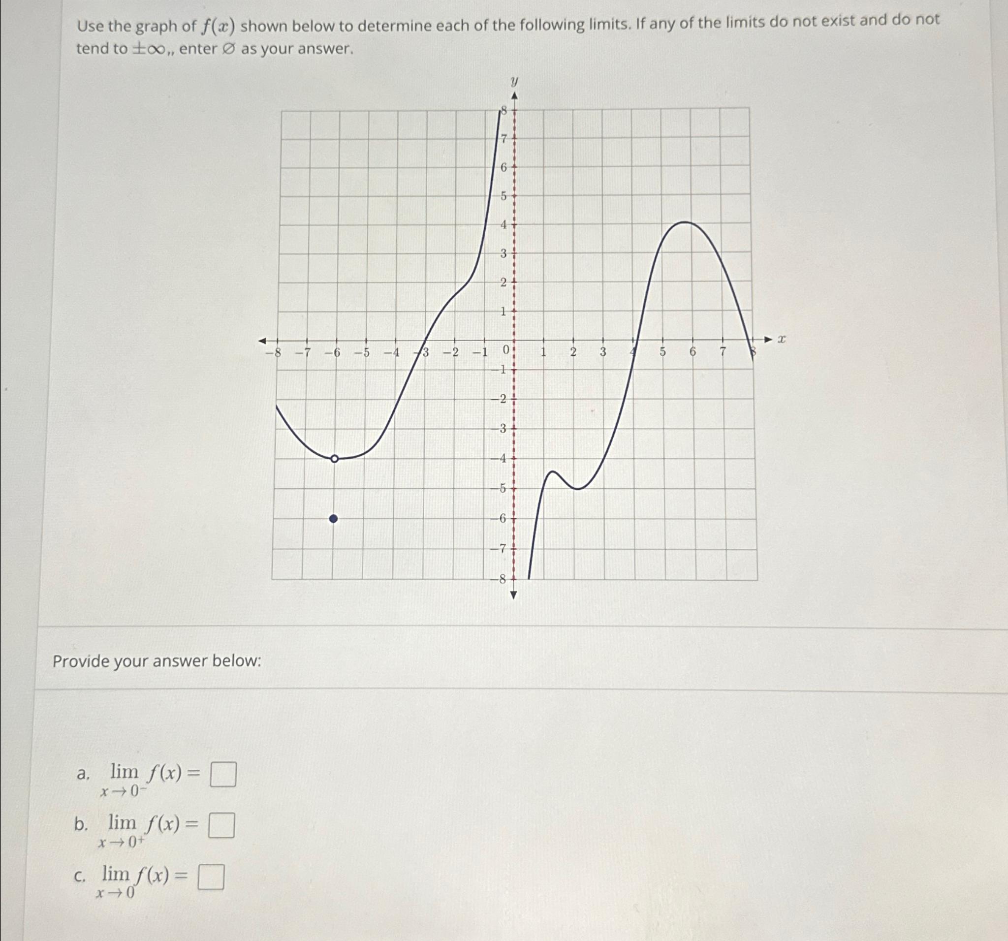 Solved Use the graph of f(x) ﻿shown below to determine each | Chegg.com