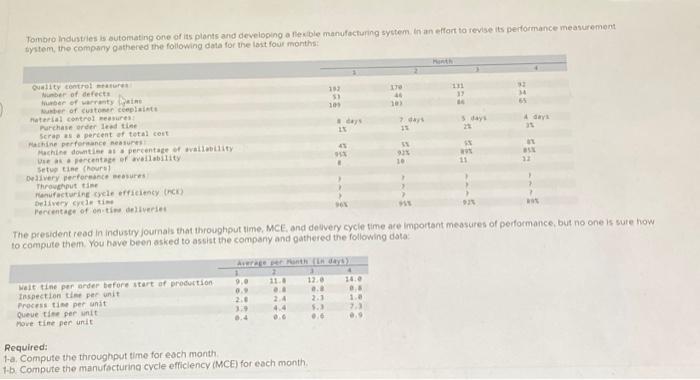 Solved 1-a. Compute the throughput time for each month. 1-b. | Chegg.com