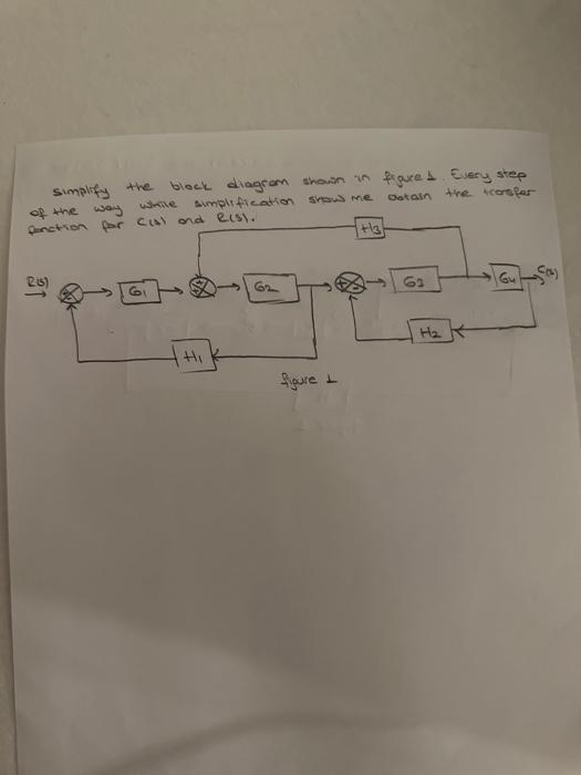 Solved simplify the block diagram shown in figure 1. Show | Chegg.com Solved simplify the block diagram shown in figure 1. Show | Chegg.com