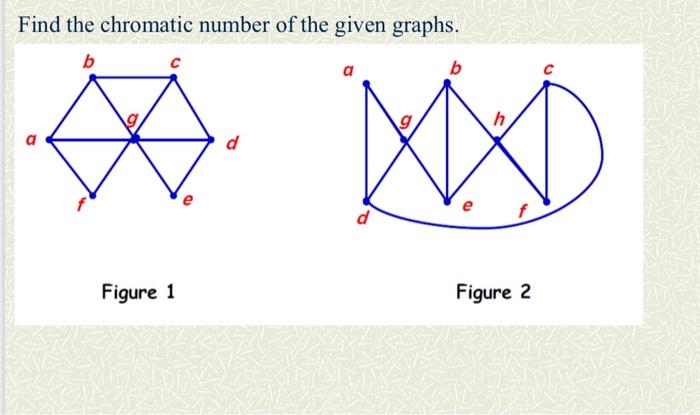 Solved Find the chromatic number of the given graphs. Figure | Chegg.com
