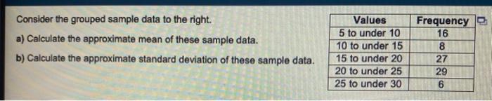 Solved Consider the grouped sample data to the right. a) | Chegg.com