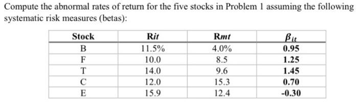 Compute the abnormal rates of return for the five | Chegg.com