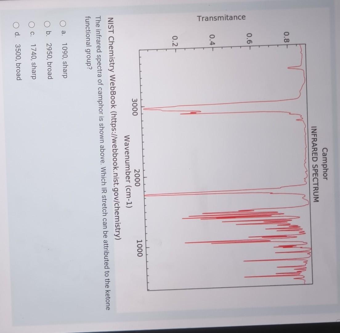 Solved Camphor INFRARED SPECTRUM NIST Chemistry WebBook | Chegg.com