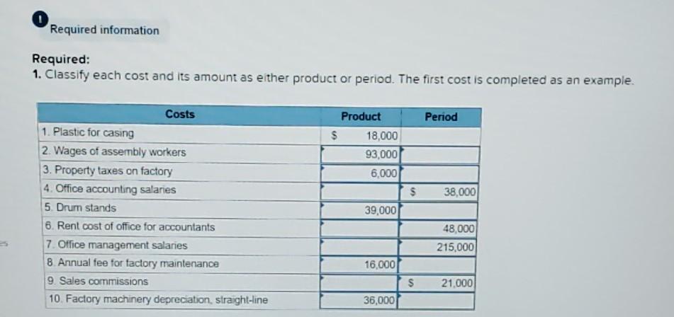 Solved Problem 18-1A (Algo) Classifying costs and computing | Chegg.com