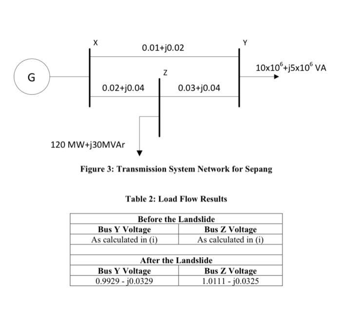 Solved (a) The one-line impedance diagram of a meshed power | Chegg.com