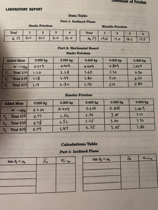 Solved cient of Friction LABORATORY REPORT Data Table Part | Chegg.com