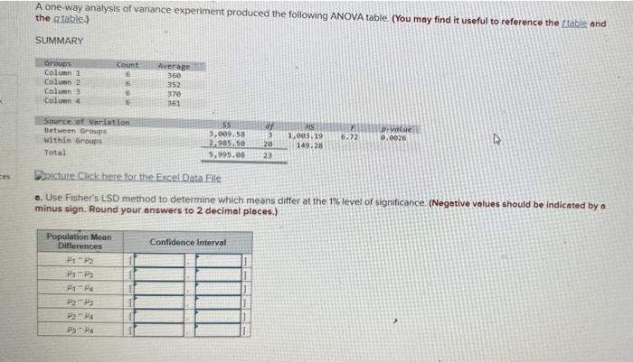 Solved A one-way analysis of variance experiment produced | Chegg.com