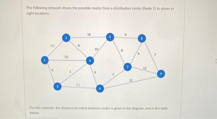 Solved The following network shows the possible routes from | Chegg.com