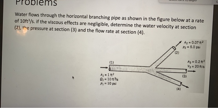 Solved Problems Water flows through the horizontal branching | Chegg.com