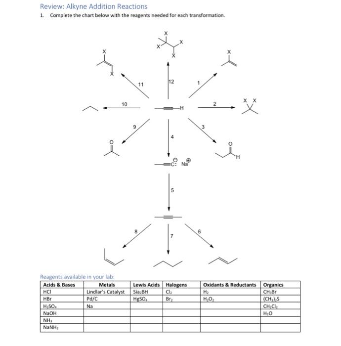 Solved Review: Alkyne Addition Reactions 1. Complete the | Chegg.com
